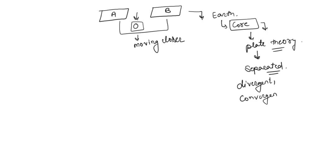 SOLVED: A team of geologists learn from GPS data that two continents ...