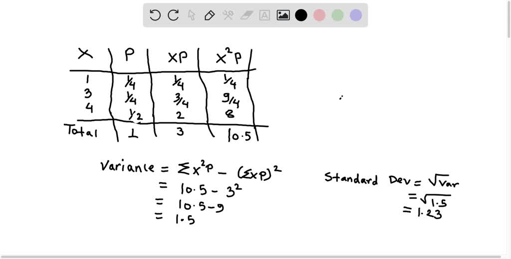 SOLVED The Table Below Represents The Probability Density Function For 