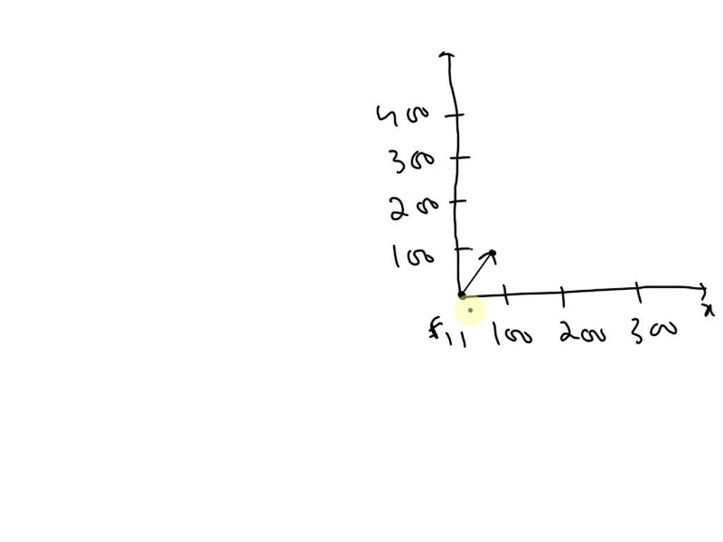SOLVED: Add vectors to the diagram below to indicate the vector sum of the three forces acting ...