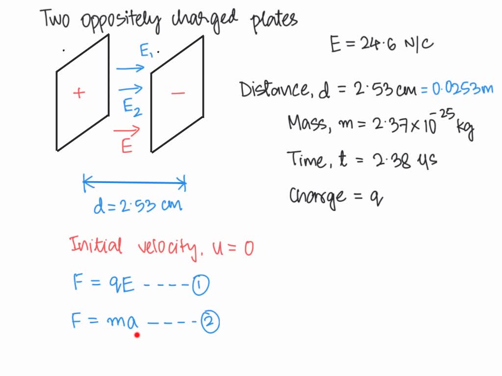 SOLVED: 'A uniform electric field of strength E = 24.6 N/C exists in a ...