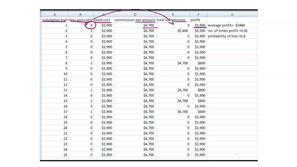 SOLVED: Text: Multiple Regression Modeling Steps Open the Excel worksheet containing your Team ...
