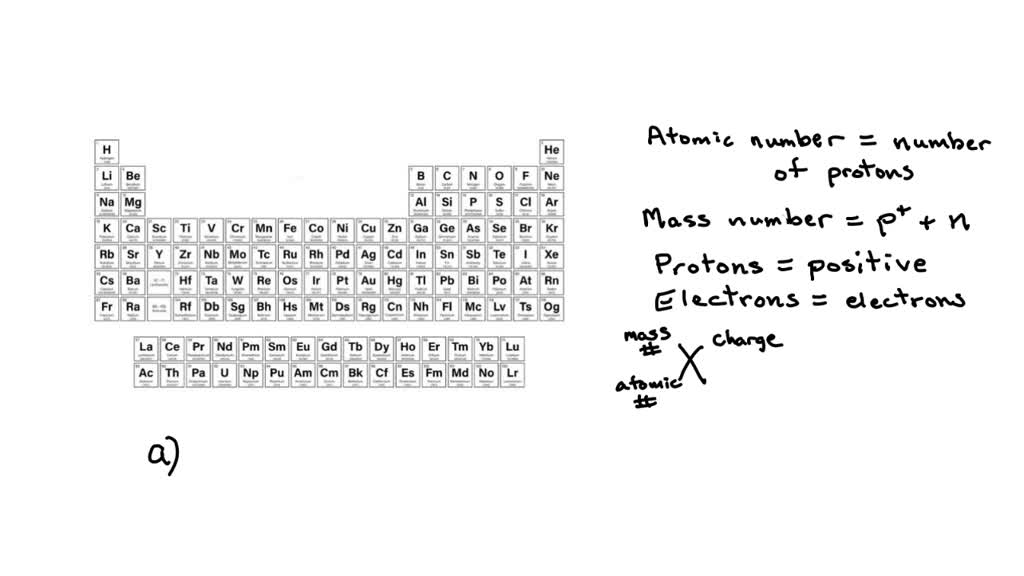 SOLVED: Give the chemical symbol, including superscript indicating mass ...