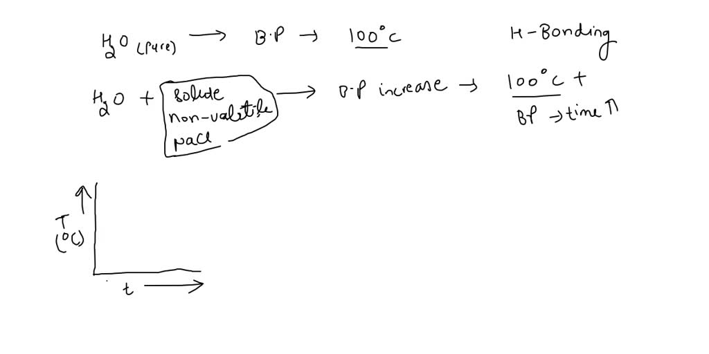 SOLVED: What are the differences and similarities in the boiling point graph plot between pure ...