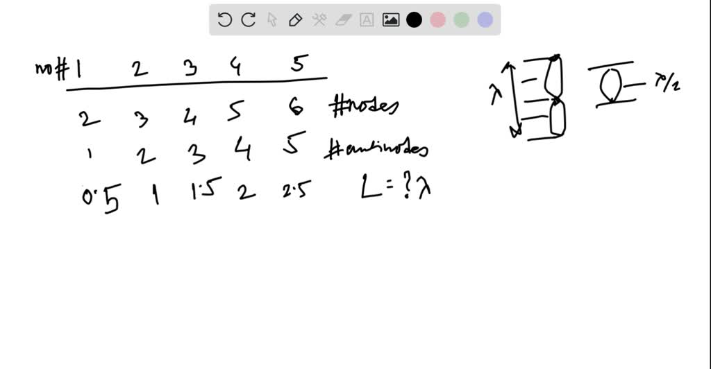 SOLVED: The first five harmonics for a vibrating string are shown in ...