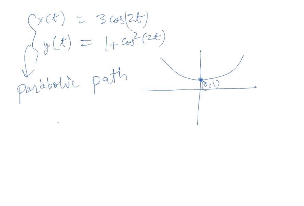 SOLVED: Eliminate the parameter for the given set of parametric equations, sketch the graph of ...