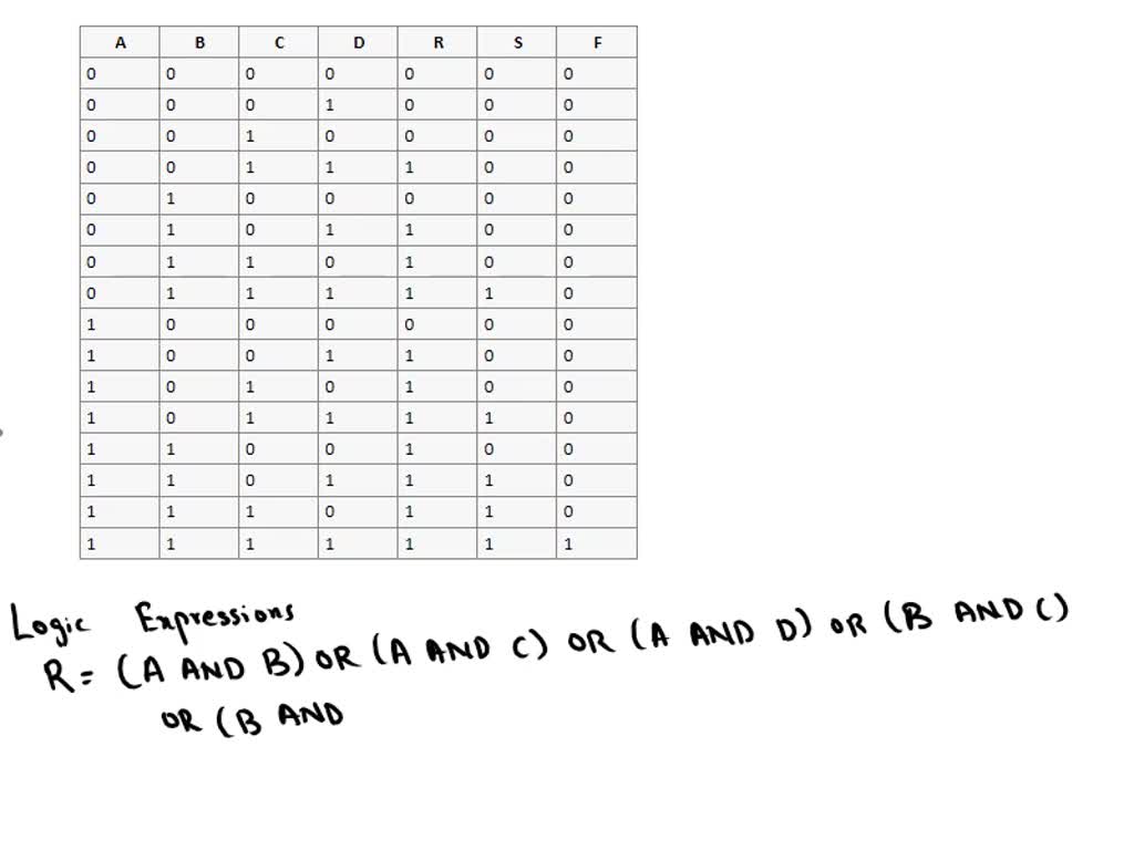 Design Problem: There are four hazard inputs to an alarm system that ...