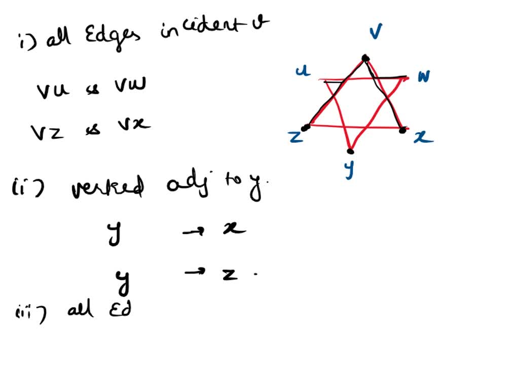 SOLVED: For the graph shown below: Find all the edges incident to v ...