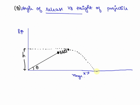 Procedure: The diagram below shows the different angles of release ...