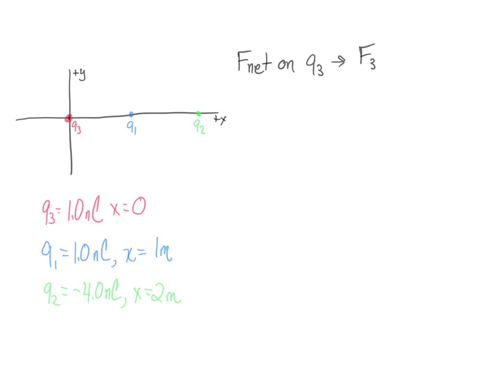 SOLVED: 1) 10 microcoulomb charge is placed at x=0 y-0 and -10 ...