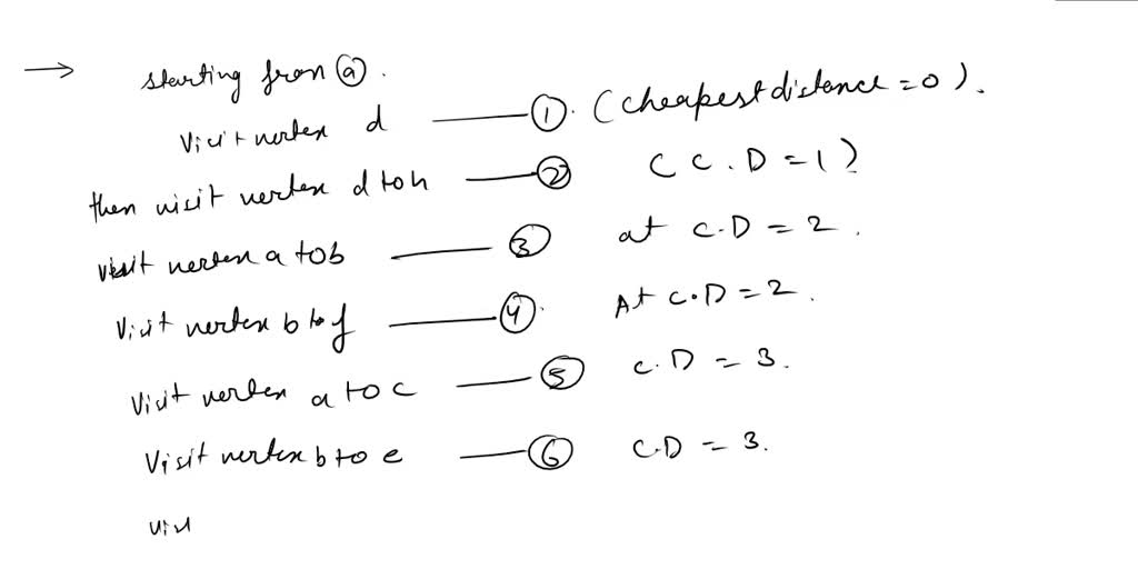 Solved Use Kruskals Algorithm To Determine The Minimal Spanning Tree