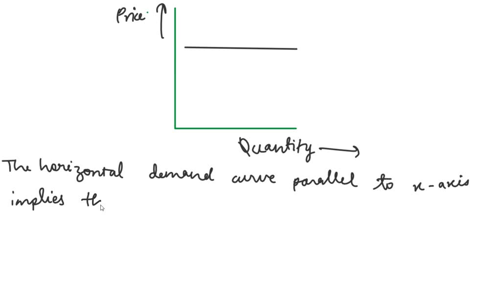 SOLVED: A vertical demand curve shows that the price elasticity of demand is Question content ...