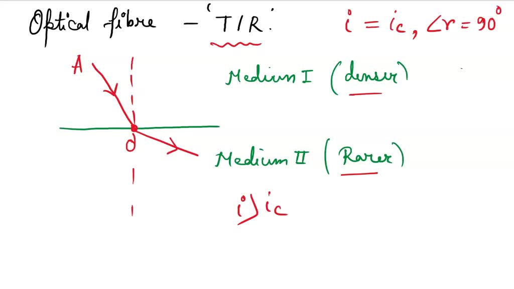 SOLVED: a) Name two second order non-linear optical processes, describe ...