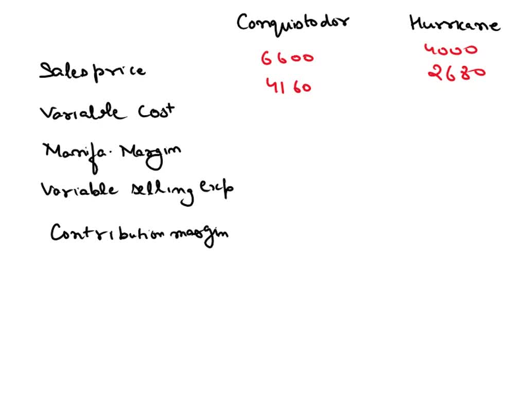 Solved A Prepare A Contribution Margin By Product Report Compute The Contribution Margin