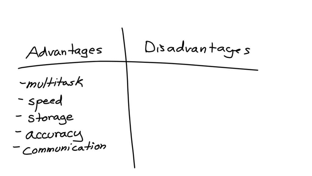 SOLVED: Explain the benefits and potential drawbacks of a pipelined CPU ...