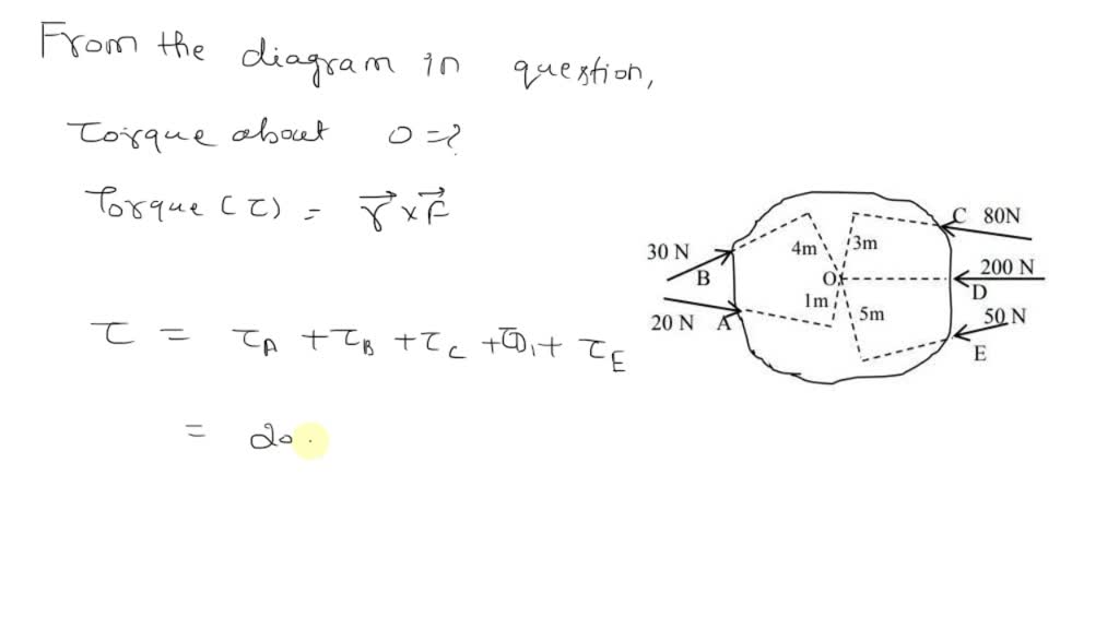 SOLVED: 'Calculate the resultant torque from the following diagram'