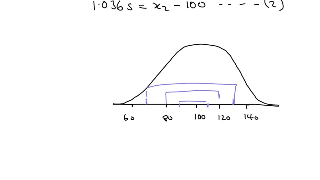 SOLVED: The middle 70% of IQs fall between what two values? Write the ...