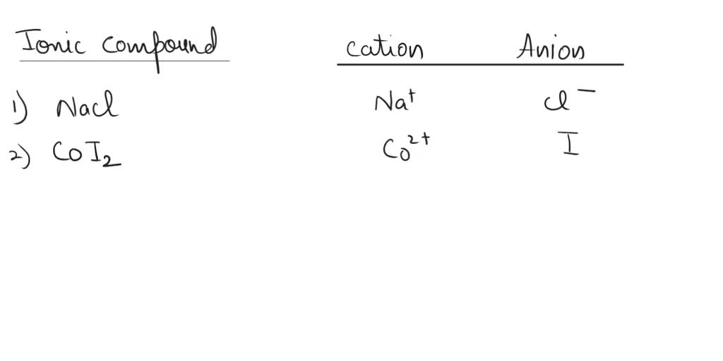 Solved Texts Complete The Table Below By Writing The Symbols For The Cation And Anion That