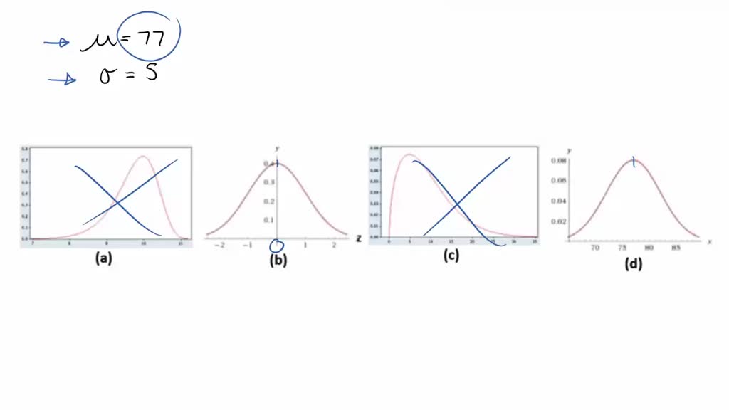 SOLVED: On a class exam, students' scores followed a Gaussian ... SOLVED: On a class exam, students' scores followed a Gaussian ...