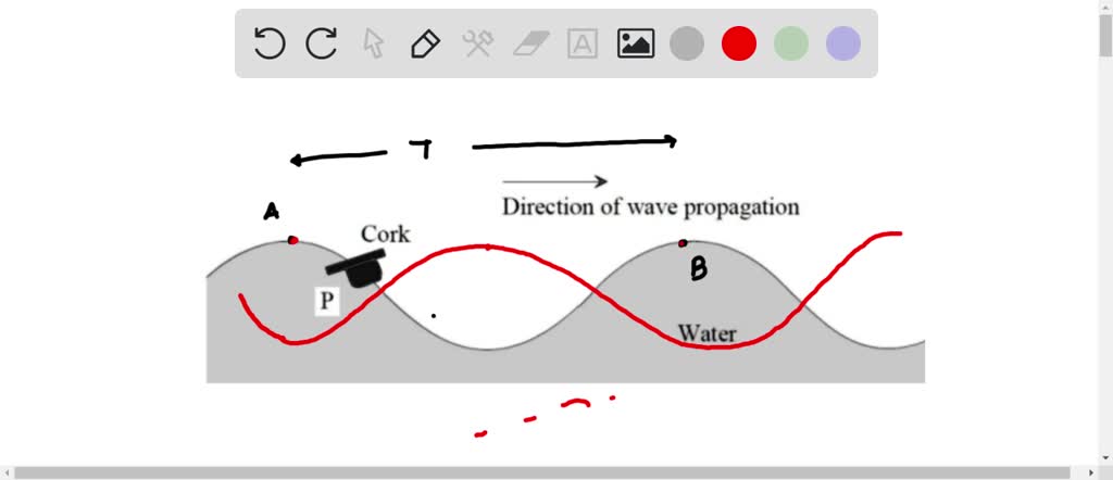 SOLVED: Using the diagram, draw in the position of the wave half period ...
