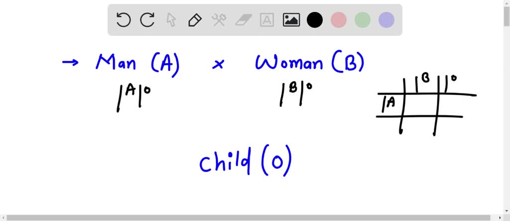 SOLVED: 10.A man of blood type A and a woman of blood type B produced a ...