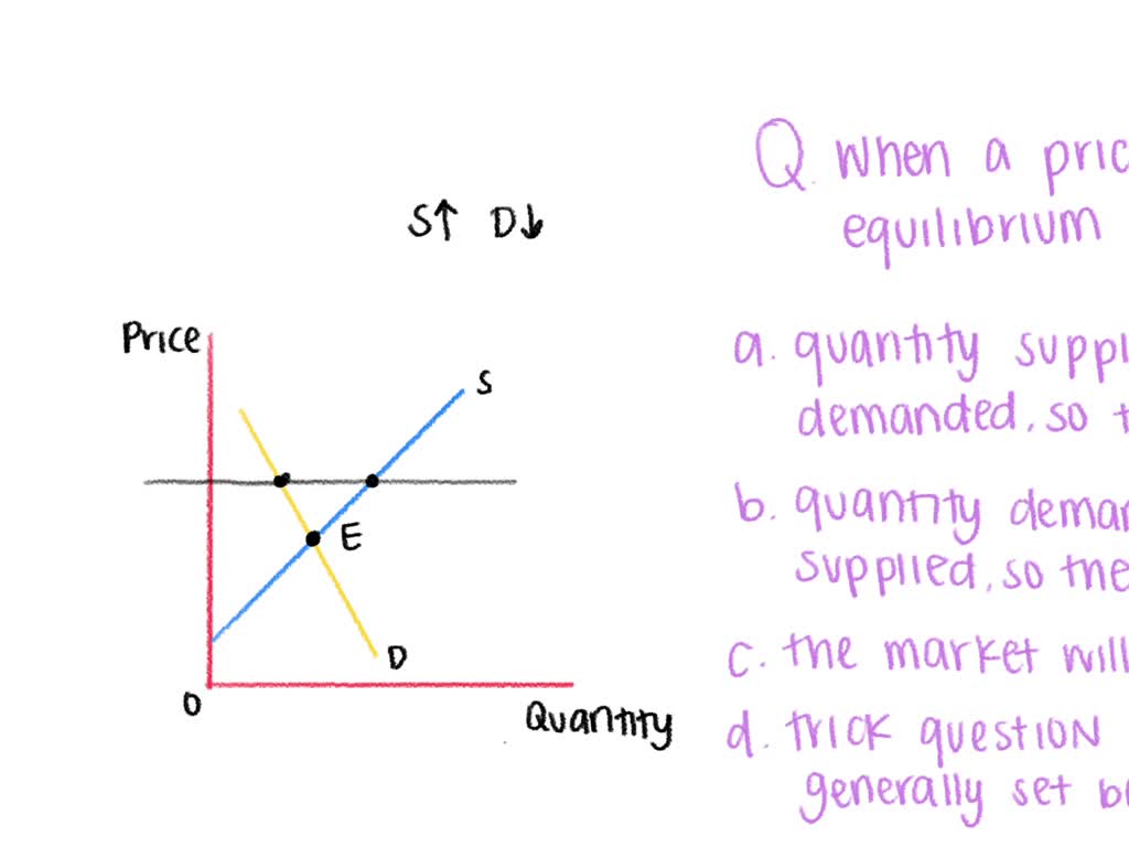 SOLVED: A price floor set above the equilibrium price will create an ...