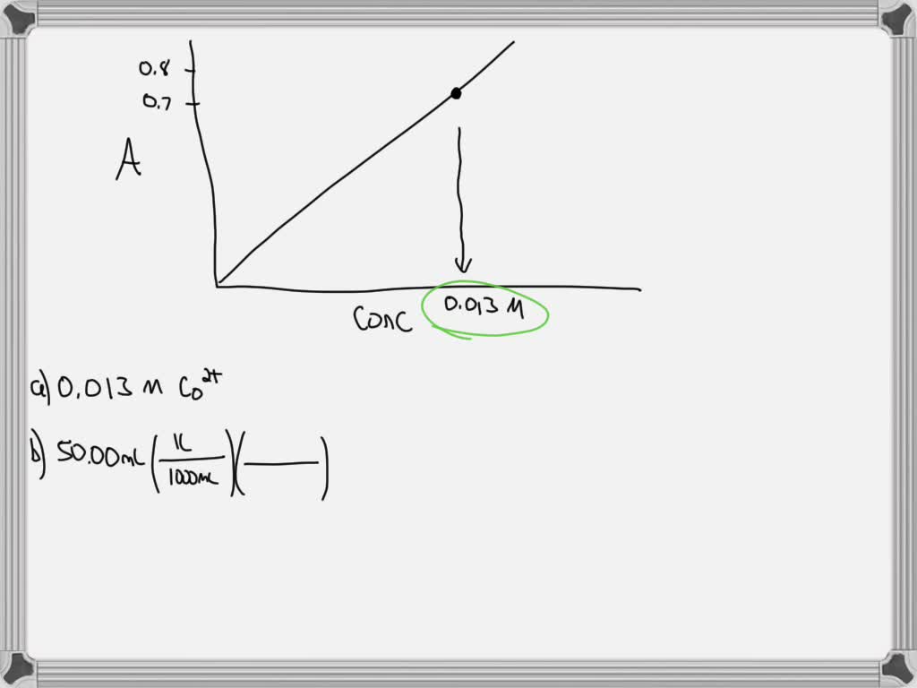 SOLVED: Project Experiment: Analysis of the % Cobalt in a Cobalt Amine Halide Complex Post Lab ...