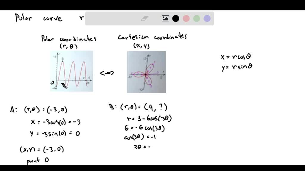 SOLVED: Cartesian and polar graph ofr=2 - cos (30) are given. Identify ...