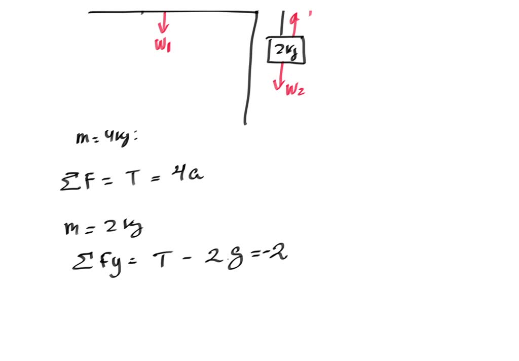 The system shown above is released from rest: If friction is negligible, what is the ...