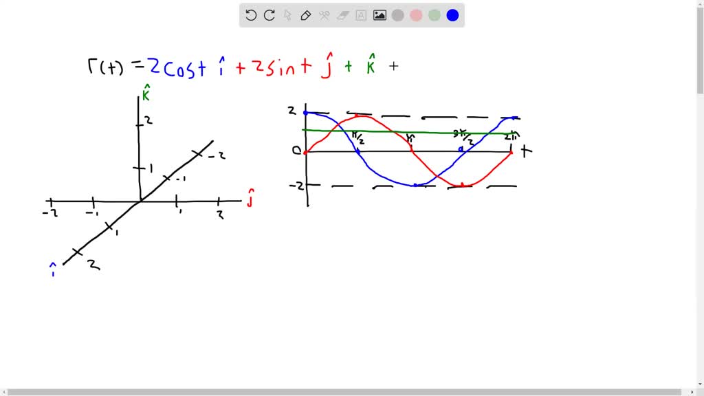 SOLVED: Sketch the curve with the given vector equation. Indicate with an arrow the direction in ...