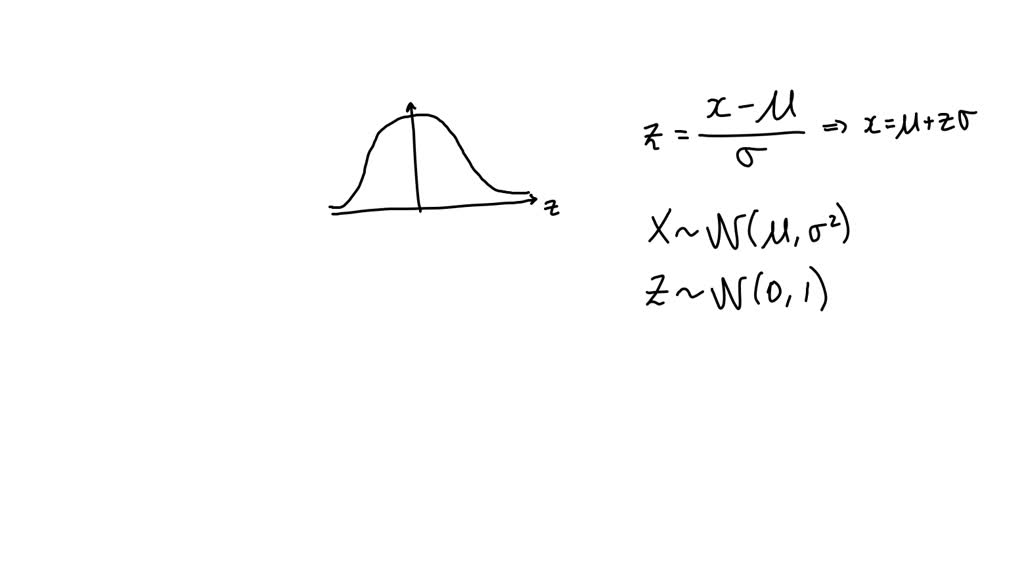 SOLVED: . The shaded area in the graph represents the percentage of a ...
