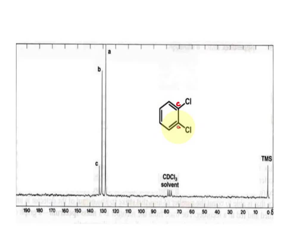 SOLVED: Given is the 13C NMR spectrum of 1,2-dichlorobenzene. Assign the NMR peaks to the ...