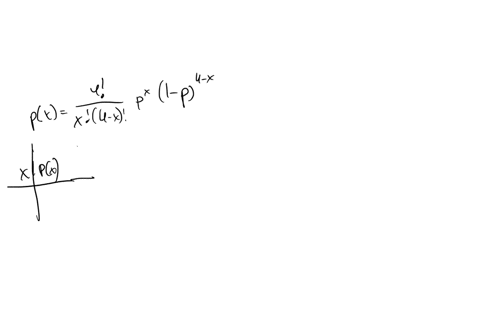 he following histograms each represent binomial distributions each distribution has the same ...