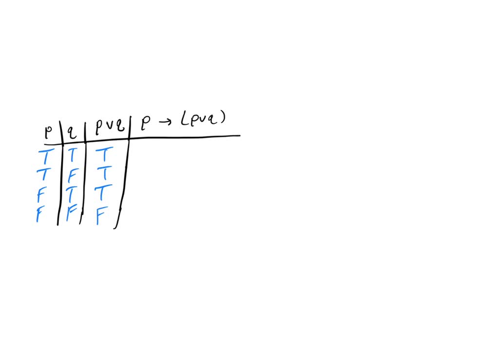 SOLVED: Use truth tables to determine whether the following symbolized ...