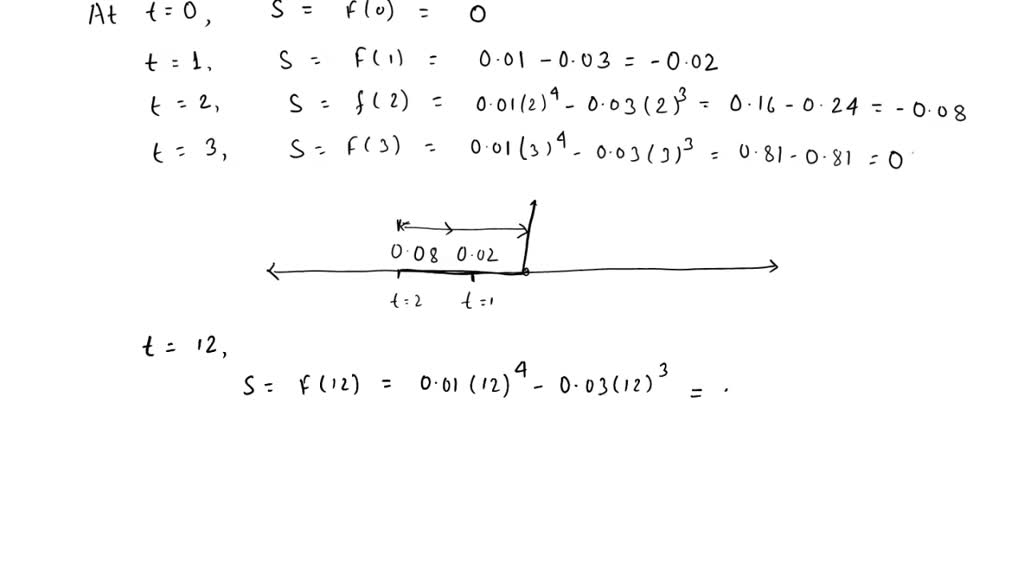 A particle moves according to a law of motion s = f(t), t ≥ 0, where t ...