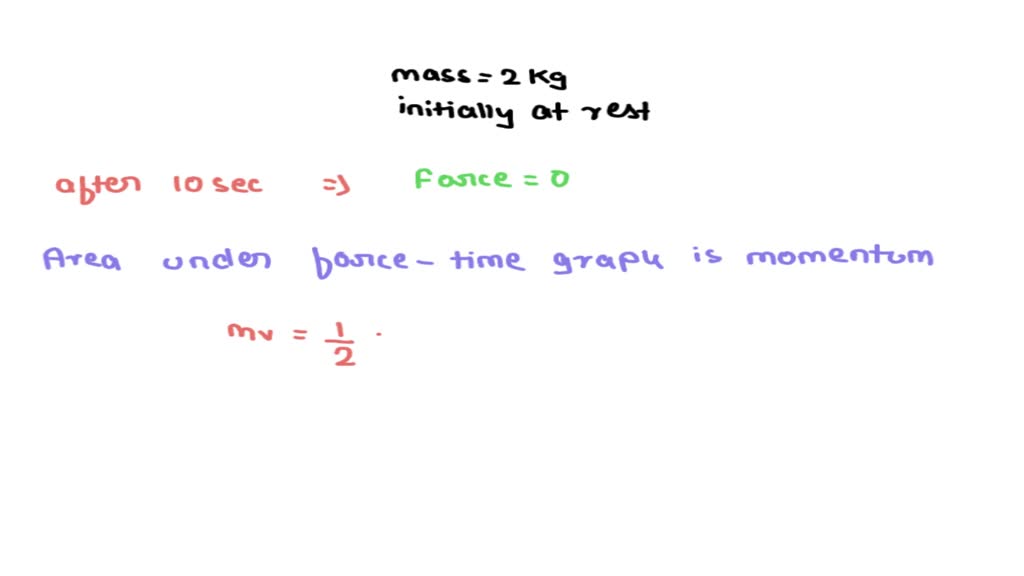 Solved The Graph Shows The Variation With Time Of The Resultant Net