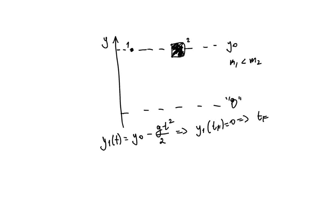 Solved Two Objects Heavy And Light Are Dropped At The Same Time From Rest In A Vacuum Which