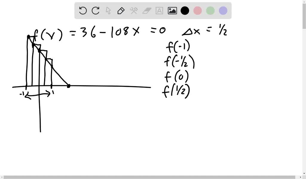 SOLVED: Calculate the left Riemann sum for the given function over the given interval, using the ...