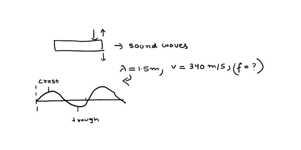 SOLVED: A tuning fork has a frequency of 310 Hz. The wavelength of the sound produced by the ...