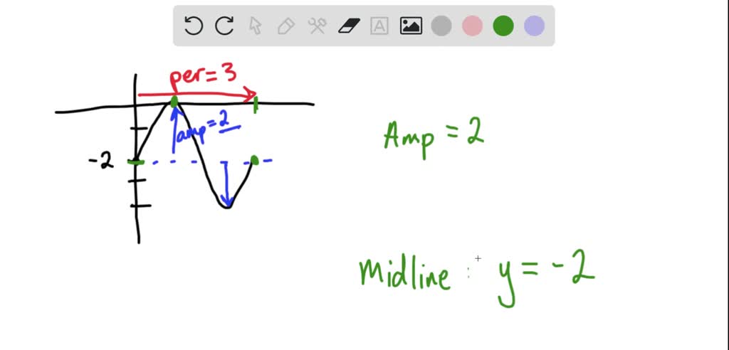 SOLVED: Based on the graph above; determine the amplitude. midline- and ...