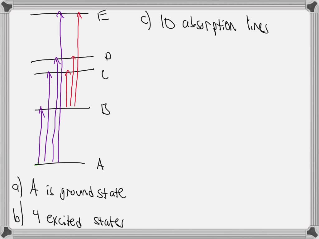 SOLVED: This energy diagram shows the allowed energy levels of an ...