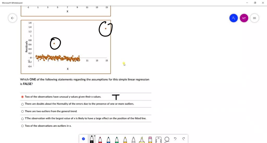 SOLVED: A simple linear regression model was fitted to two variables: Y ...