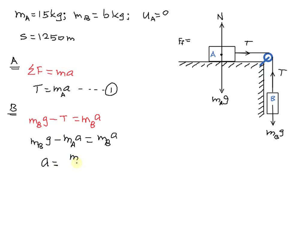 SOLVED: A block with mass mA = 15.0 kg on a smooth horizontal surface is connected by a thin ...