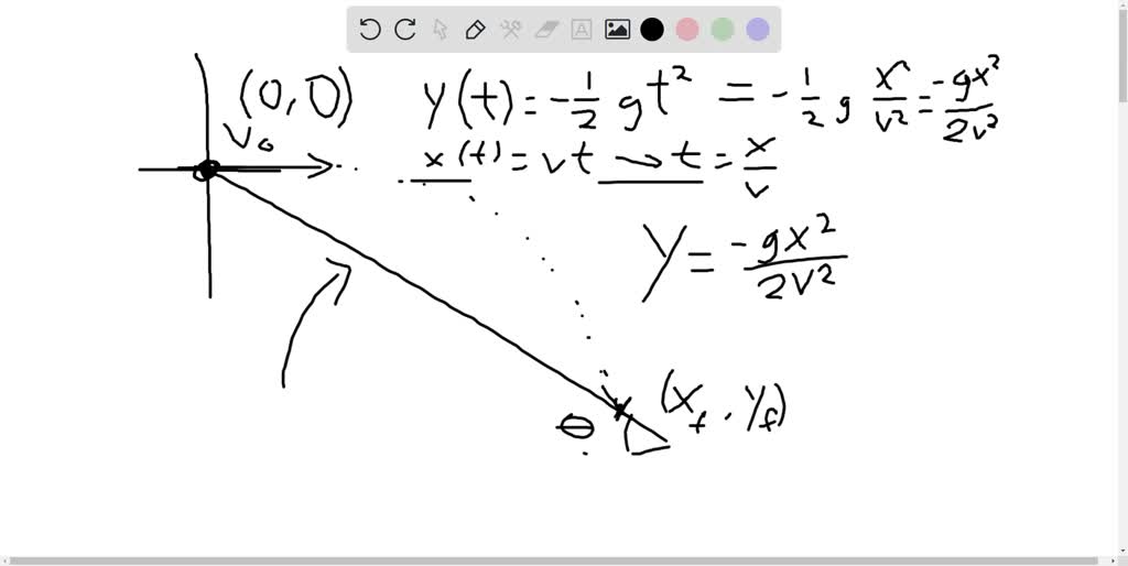 SOLVED: A particle is thrown horizontally with a speed v0 from the top of a plane inclined at an ...