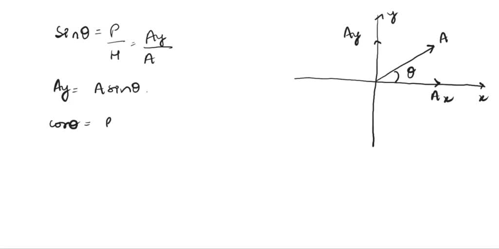 SOLVED: Read the Vectors Section Chapter of the PHYS 201 textbook ...