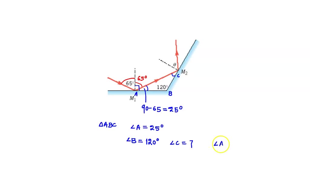 SOLVED: Two plane mirrors are separated by 120°, as the drawing ...