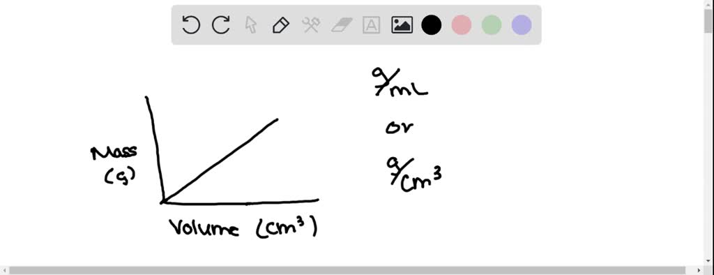 SOLVED: On a graph of mass versus volume which term indicates the ...