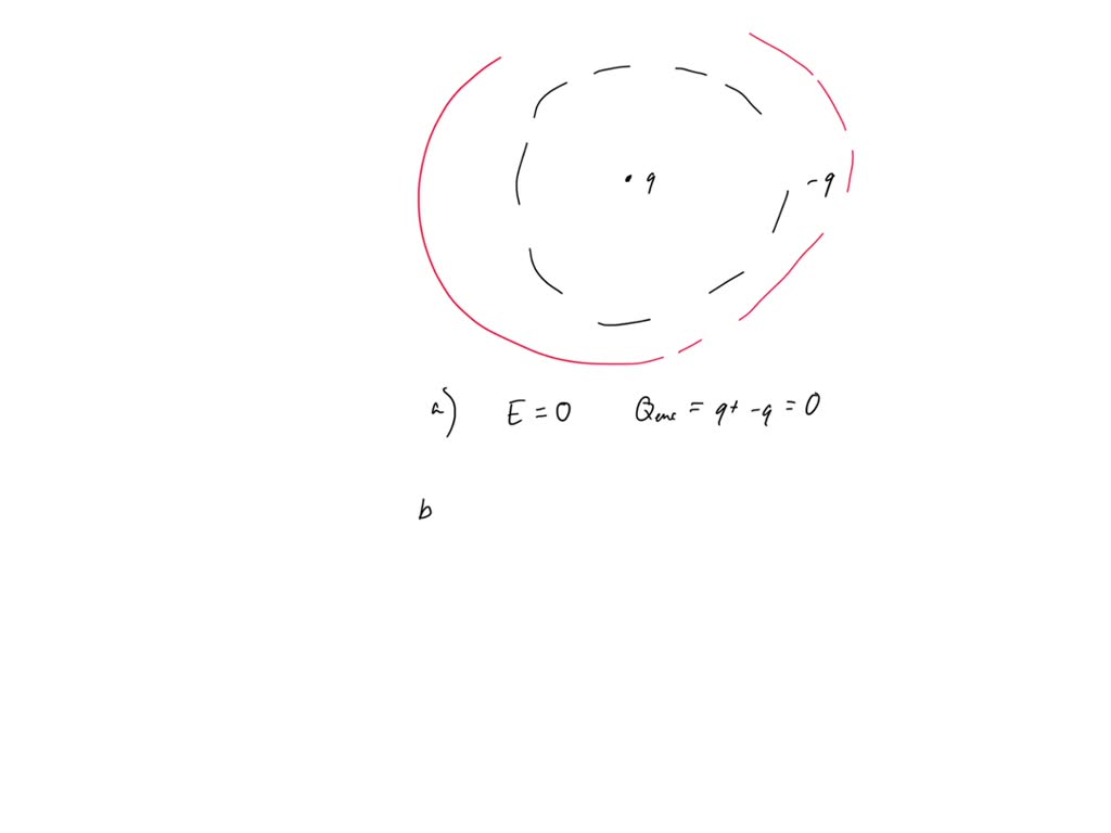 SOLVED: A point charge q is located at the center of a spherical shell of radius a that has a ...