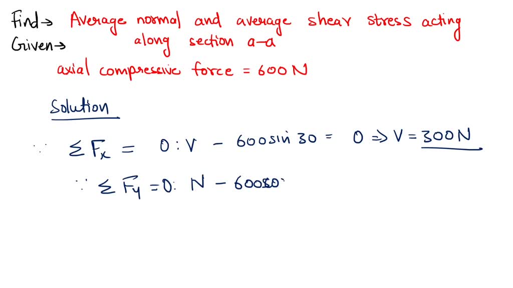 SOLVED: The plastic block is subjected to an axial compressive force of ...