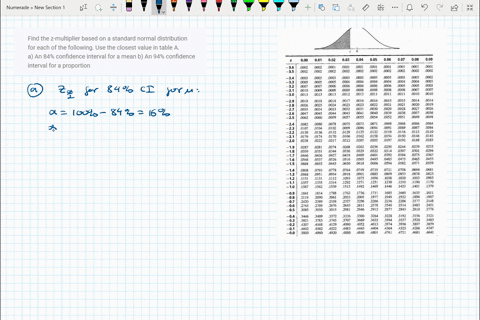 How To Use Z Table For Confidence Intervals