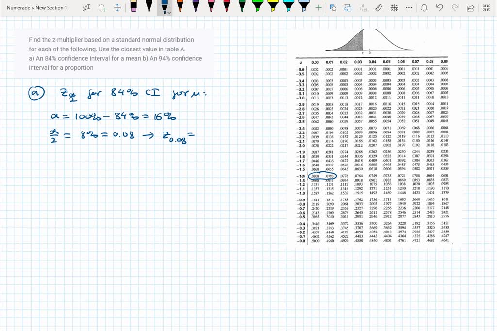 SOLVED: Find the z-multiplier based on a standard normal distribution ...